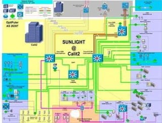 Terabit Applications: What Are They, What is Needed to Enable Them? | PPT