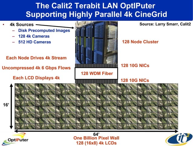 Terabit Applications: What Are They, What is Needed to Enable Them? | PPT
