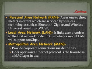 Terabit Network- Tbps Network | PPT