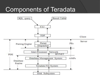 Teradata | PPT