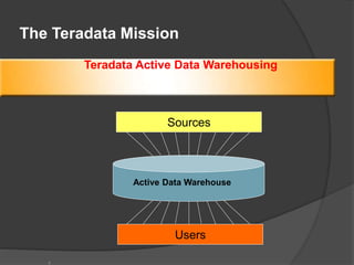 Teradata | PPT