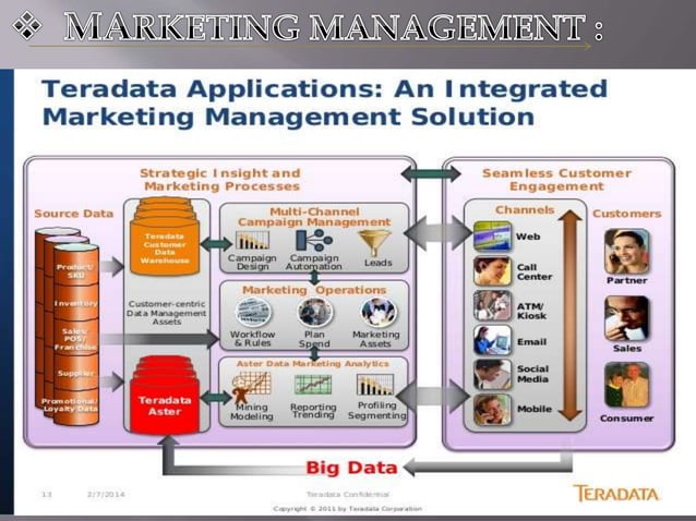 Tera data | PPTX | Databases | Computer Software and Applications