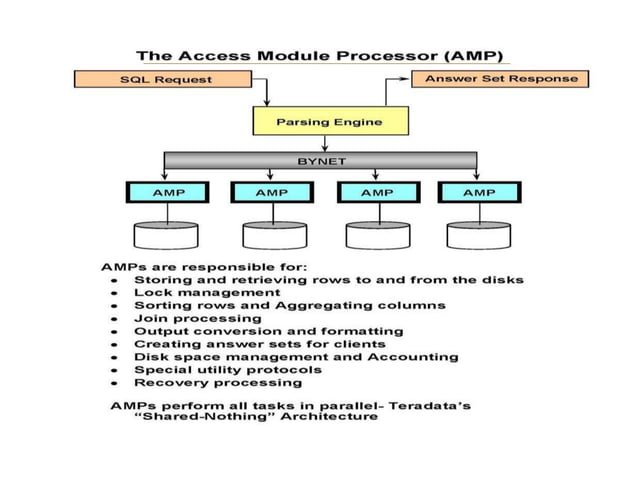 Tera data | PPTX | Databases | Computer Software and Applications