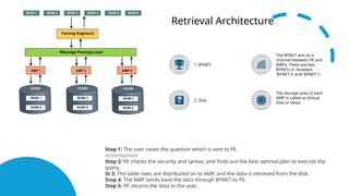 Introduction to Teradata and Teradata Architecture | PPT