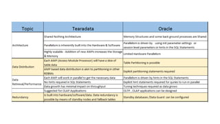 Introduction to Teradata and Teradata Architecture | PPT