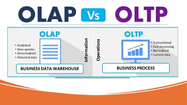 Introduction to Teradata and Teradata Architecture | PPT