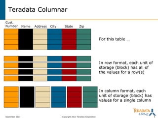 Teradata columnar-september-2011 | PPT