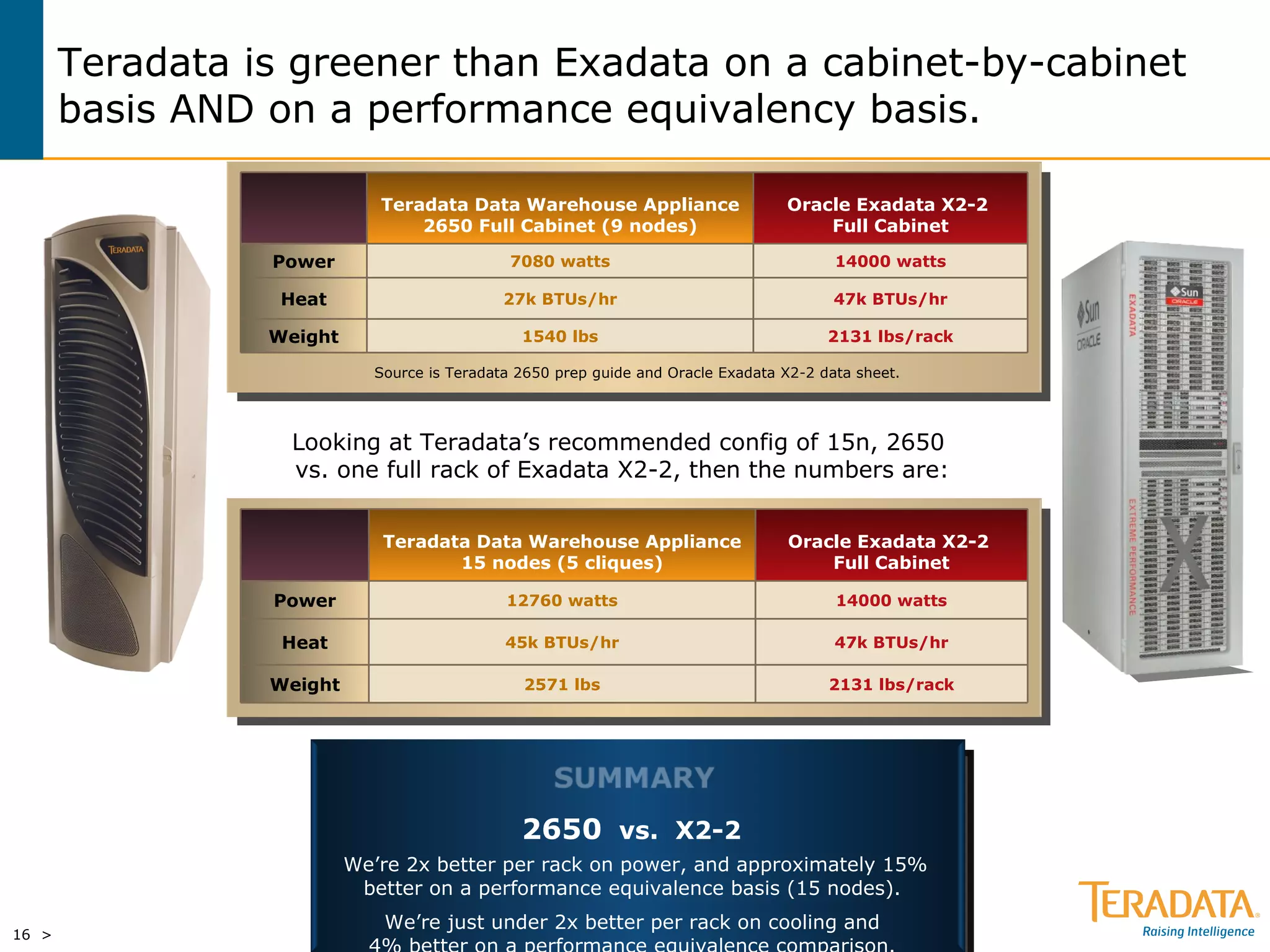 Teradata vs-exadata | PPT