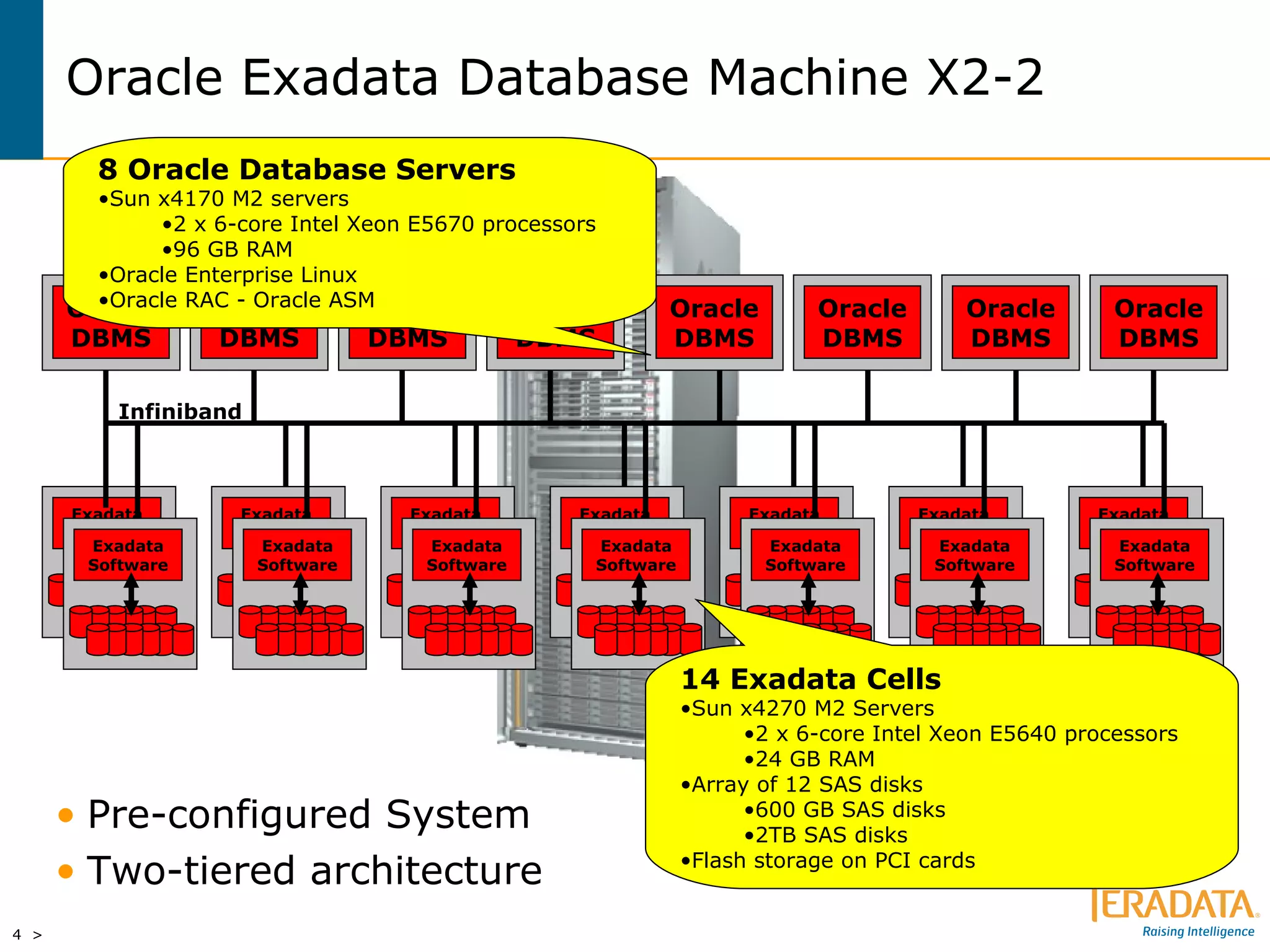 Teradata vs-exadata | PPT