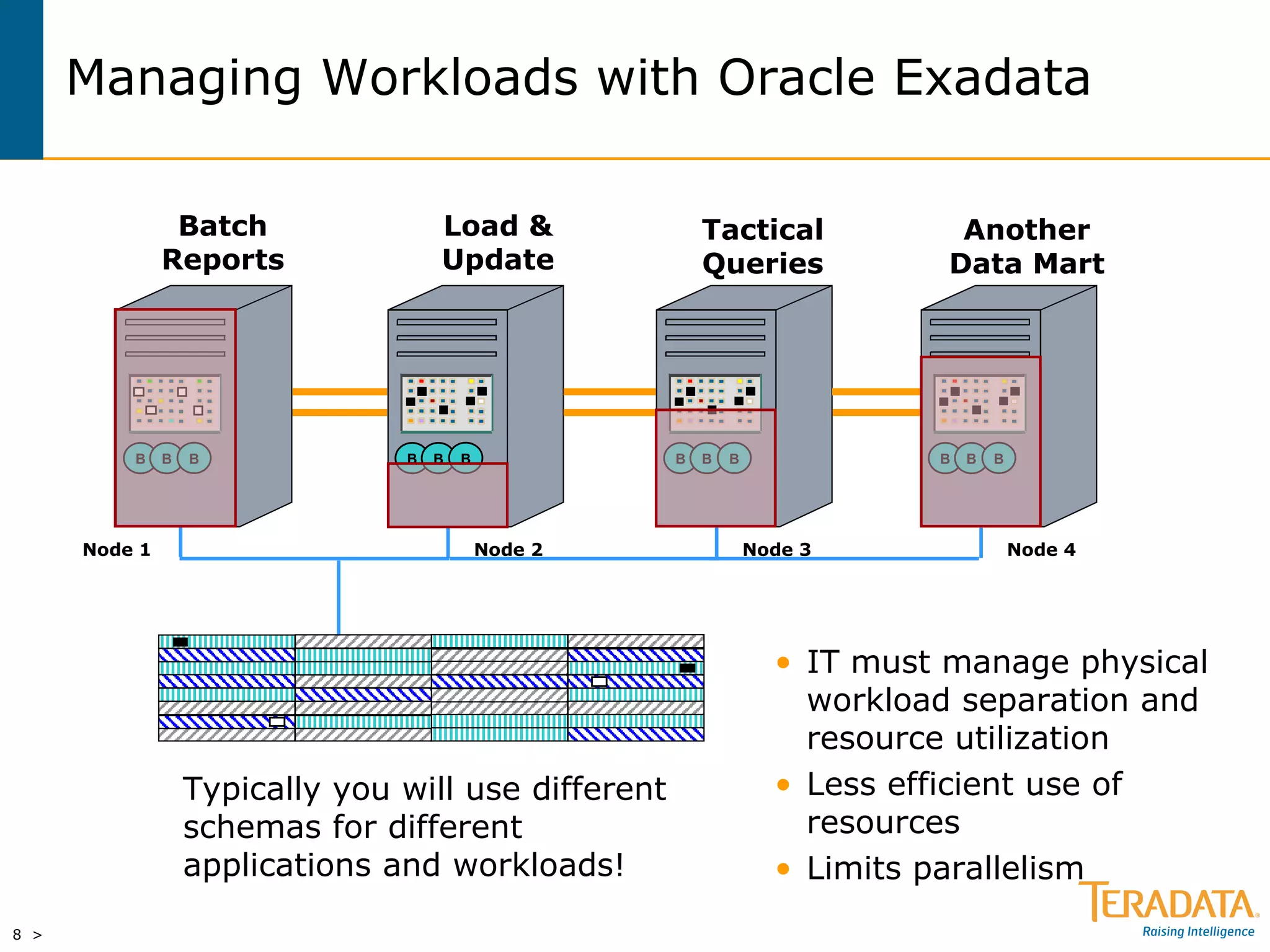 Teradata vs-exadata | PPT