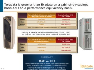 Teradata vs-exadata | PPT