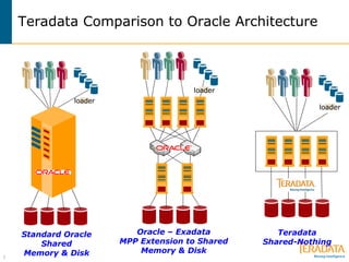 Teradata vs-exadata | PPT