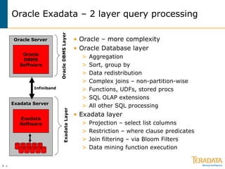 Teradata vs-exadata | PPT