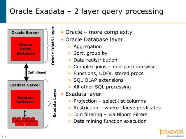 Teradata vs-exadata