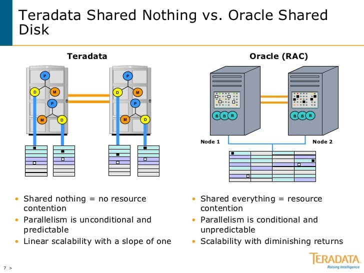 teradata-vs-exadata