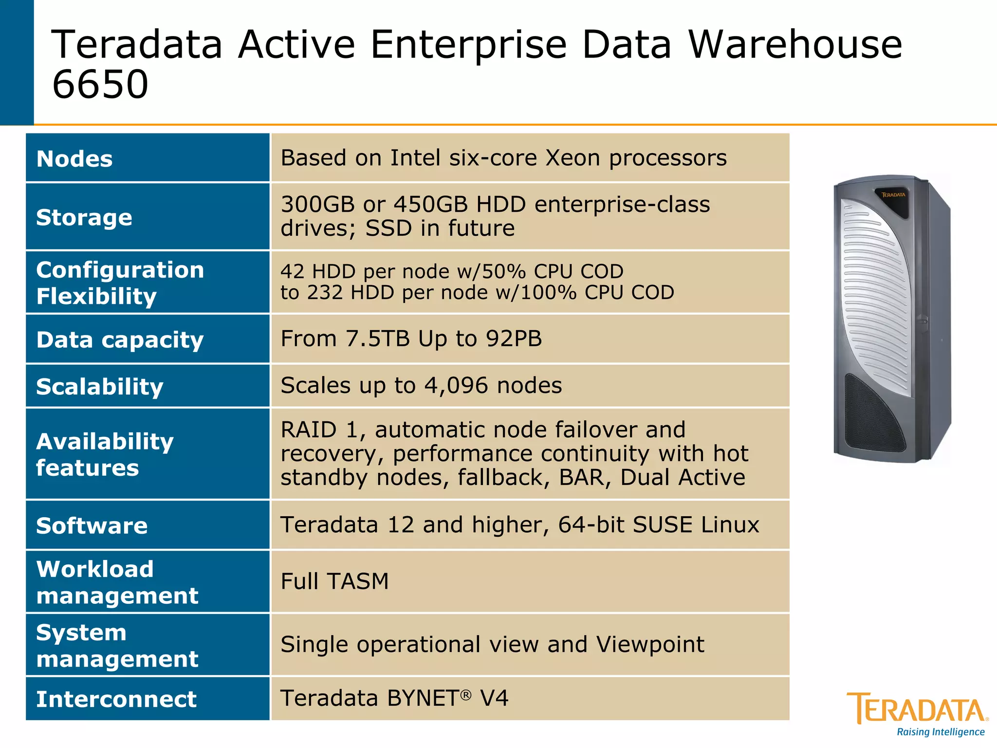 Teradata Active EDW 6650 | PPT