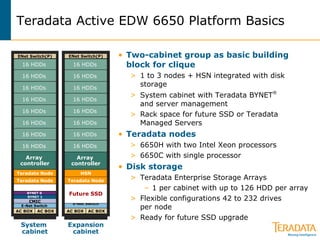 Teradata Active EDW 6650 | PPT
