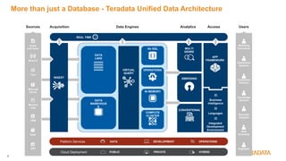 Teradata analytics | PPT