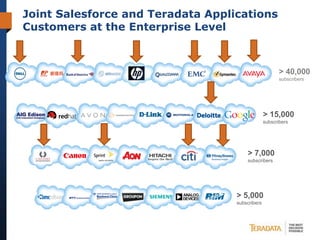 Teradata Apps Salesforce Quick Overview for SI's 2013 v4 | PPT