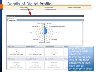 Teradata Apps Salesforce Quick Overview for SI's 2013 v4 | PPT