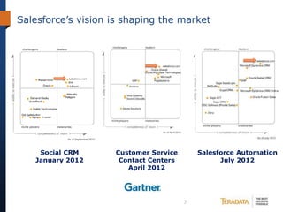 Teradata Apps Salesforce Quick Overview for SI's 2013 v4 | PPT
