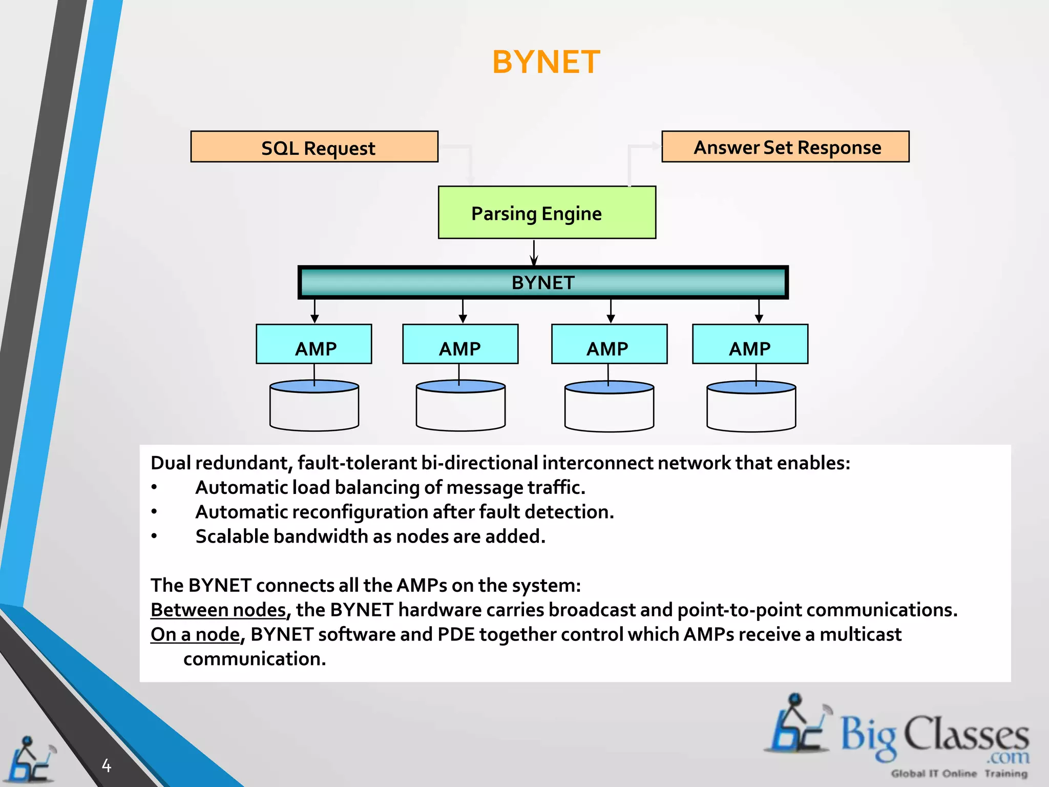 Teradata Architecture | PPTX