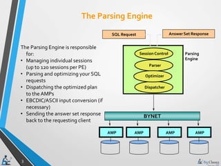 Teradata Architecture | PPTX