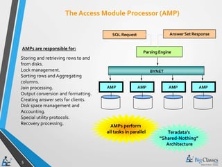 Teradata Architecture | PPTX
