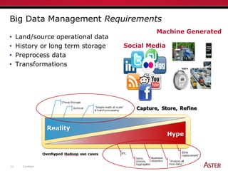 Teradata Aster: Big Data Discovery Made Easy | PPT