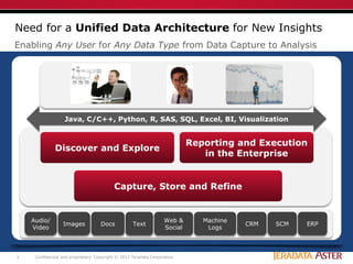 Teradata Aster: Big Data Discovery Made Easy | PPT