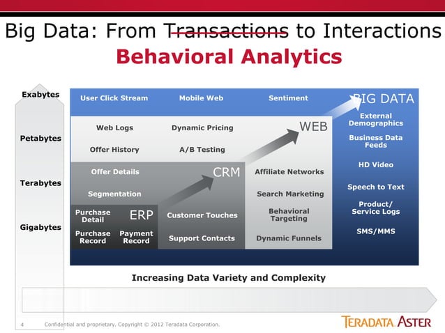 Teradata Aster: Big Data Discovery Made Easy