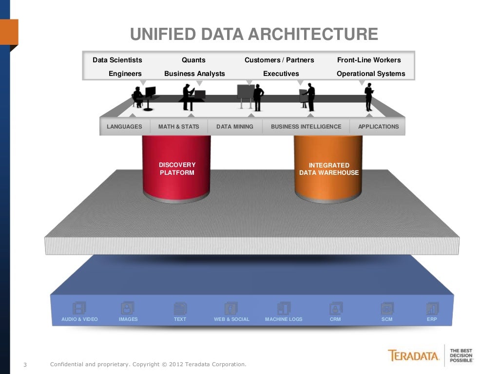 Teradata Big Data London Seminar