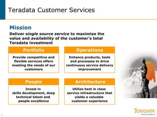 Teradata Customer Services | PPT