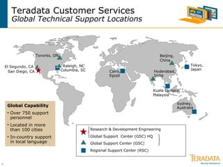 Teradata Customer Services | PPT