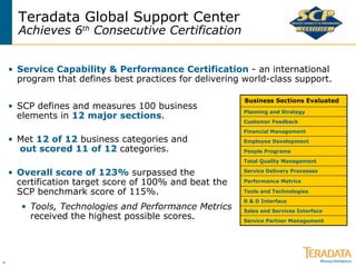 Teradata Customer Services | PPT