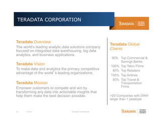 teradata-demo-day.pdf | Business | Business and Finance
