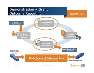 teradata-demo-day.pdf | Business | Business and Finance