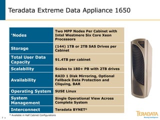 Teradata Extreme Data Applaince 1650 | PPT
