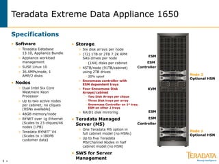 Teradata Extreme Data Applaince 1650 | PPT