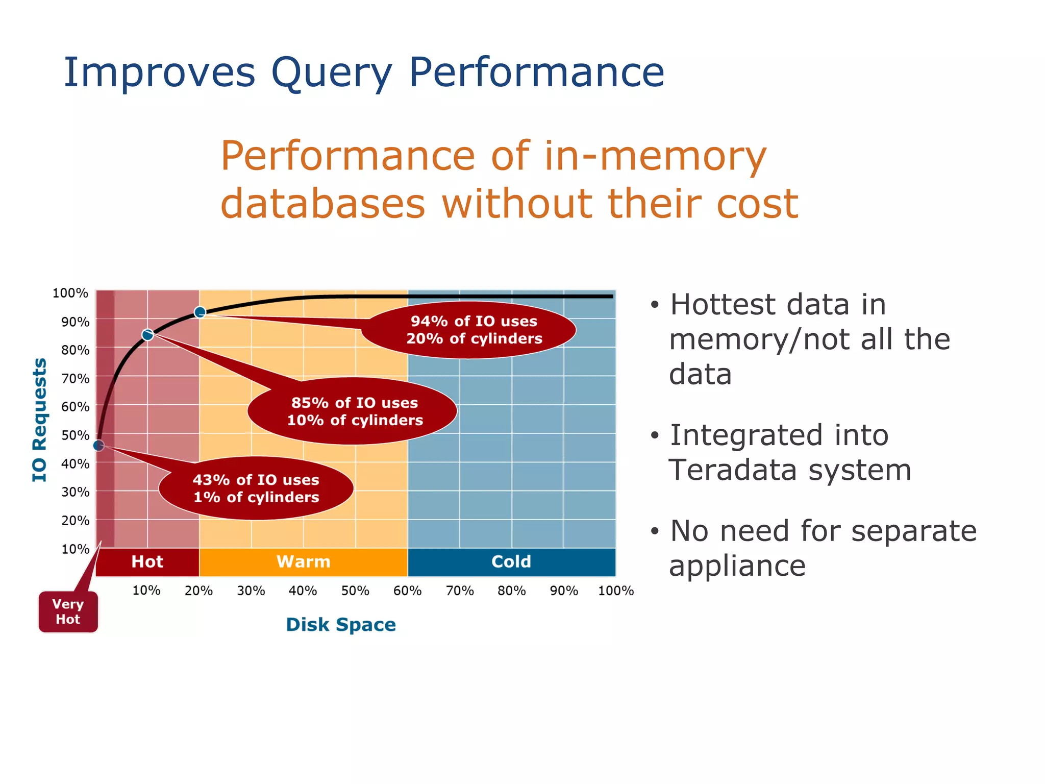 Teradata Intelligent Memory | PPTX