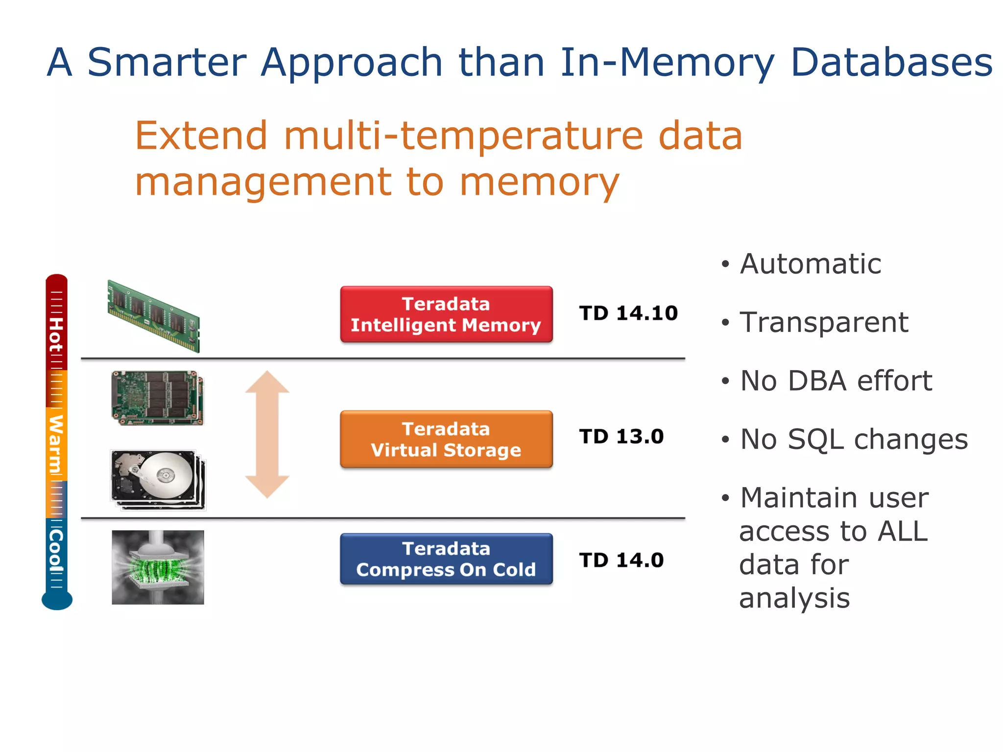 Teradata Intelligent Memory | PPTX