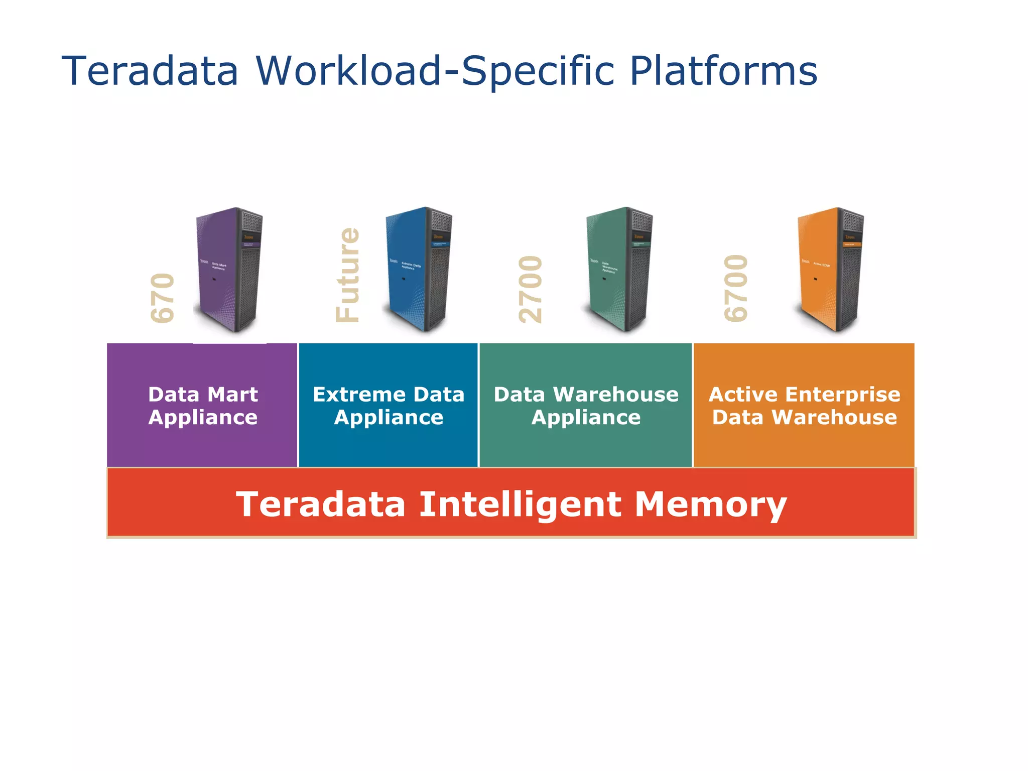 Teradata Intelligent Memory | PPTX