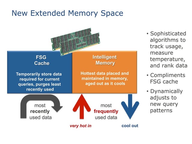 Teradata Intelligent Memory | PPT