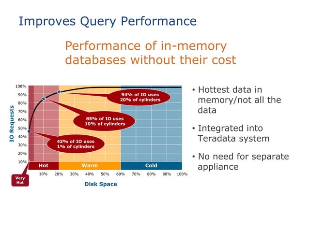 Teradata Intelligent Memory | PPT