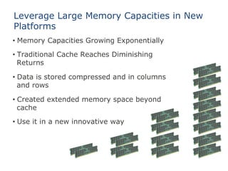 Teradata Intelligent Memory | PPTX