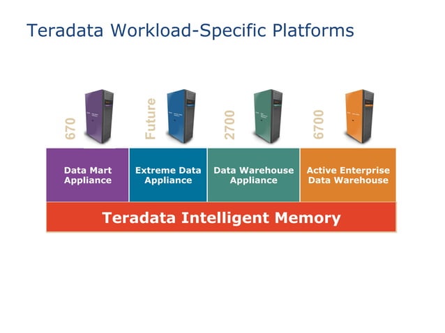 Teradata Intelligent Memory | PPT