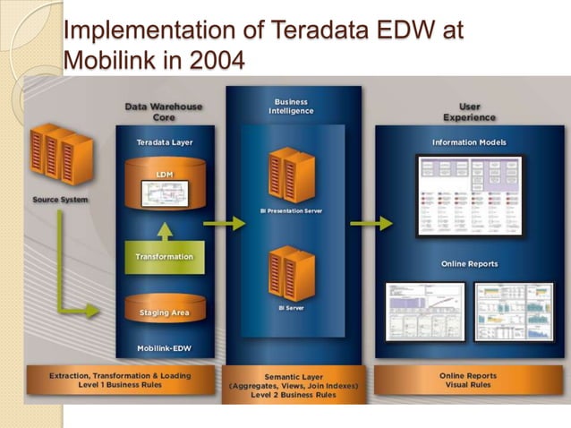 Teradata introduction | PPTX
