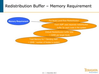 Teradata memory management - A balancing act | PPT | Operating Systems | Computer Software and ...
