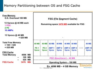 Teradata memory management - A balancing act | PPT | Operating Systems | Computer Software and ...