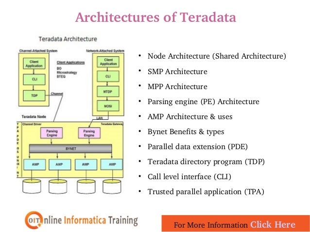 Teradata online training under the guidance of experienced trainers